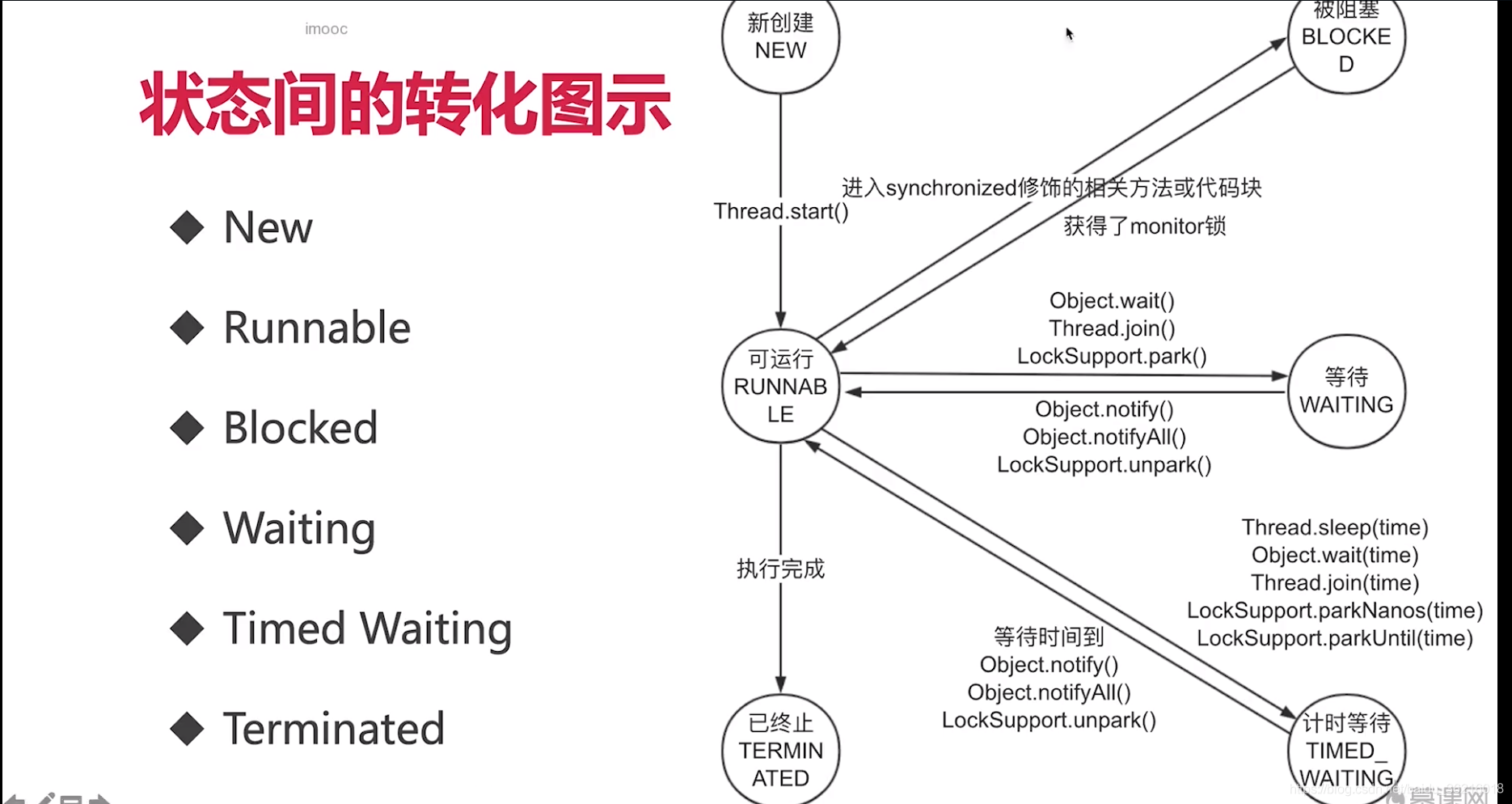Java线程的六种状态，相互转换java线程六种状态的转换 Csdn博客
