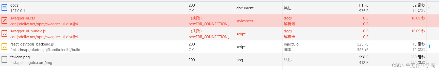 Fastapi swagger-ui.css 、swagger-ui-bundle.js 无法加载-CSDN博客