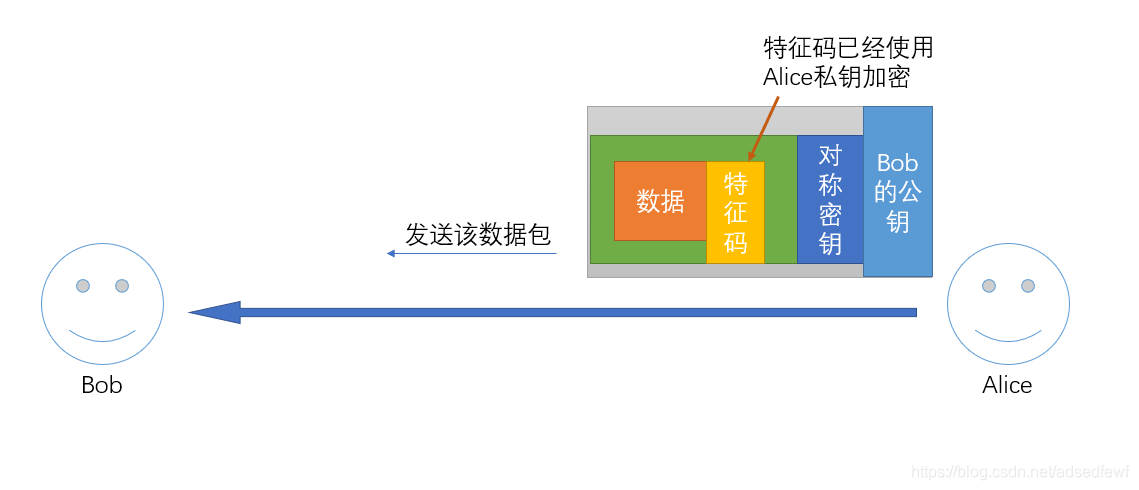 史上最详细的Openssl搭建及ssl原理解析_openssl详解-CSDN博客