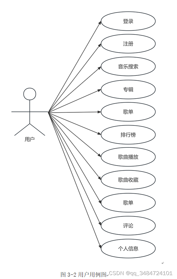 Springboot Vue基于微信小程序的云音乐系统的设计与实现 基于springboot的在线听歌系统的设计与实现 Csdn博客