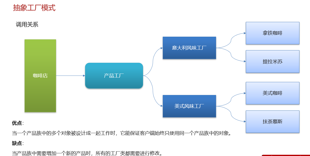 【年后找工作】黑马程序员2023Java八股文整理 -- 设计模式篇_黑马程序员23设计模式笔记-CSDN博客