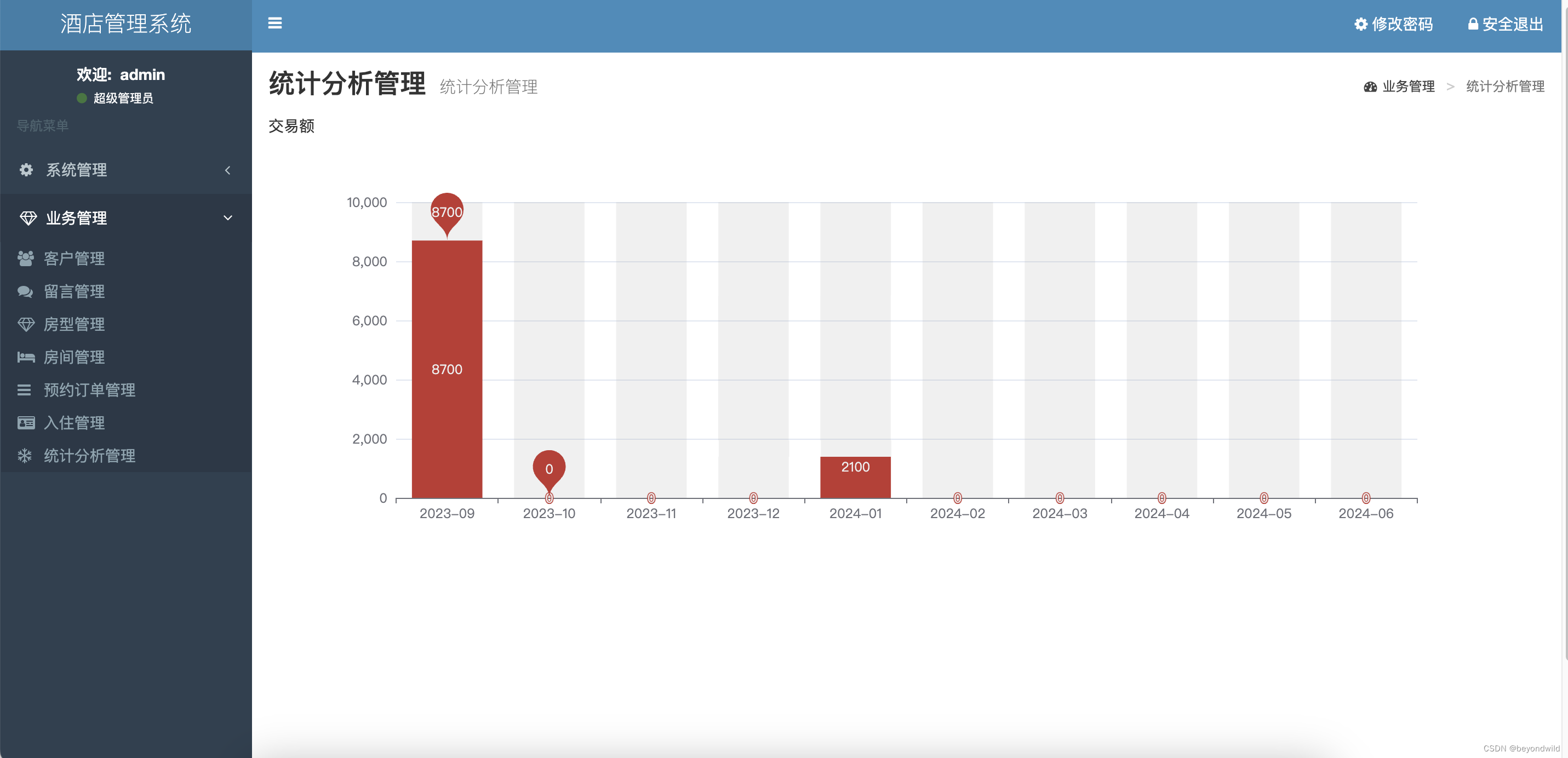 Java项目:酒店管理系统(java+SpringBoot+Mybaits+Vue+elementui+mysql)_酒店管理源码java+vue+element-CSDN博客