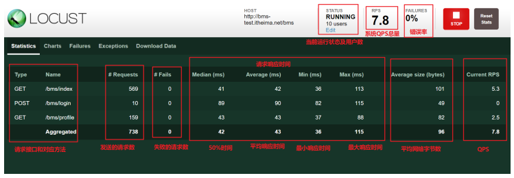 性能测试框架 —— Locust_locust框架-CSDN博客