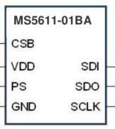 MS5611气压计数据采集(模拟IIC)/温度采集/相对高度求解-CSDN博客