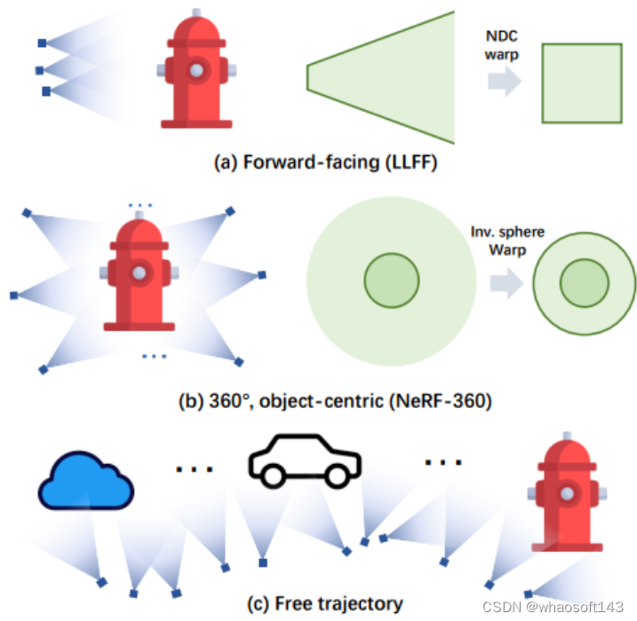 NeRF：自动驾驶中的三维重建与仿真技术-CSDN博客