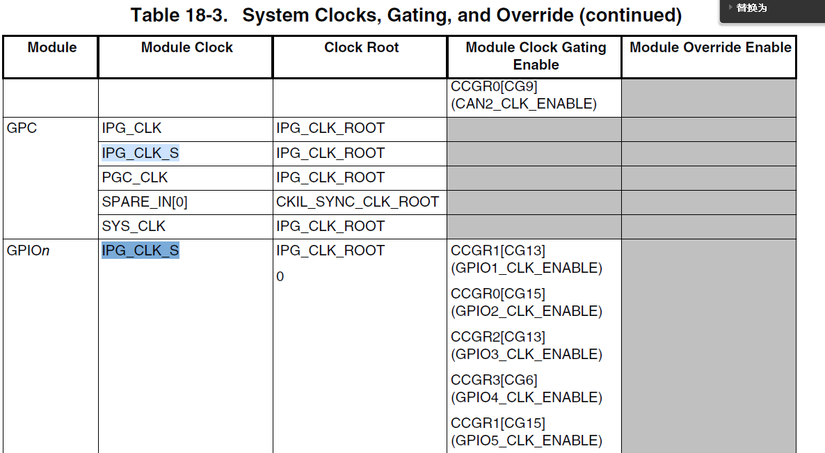 GPIO与IOMUX：配置与原理详解-CSDN博客