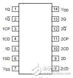 cd4013编程c语言,cd4013中文资料汇总（引脚图及功能_工作原理及方式_功能结构_参 - 电气技术 - 电子发烧友网...-CSDN博客