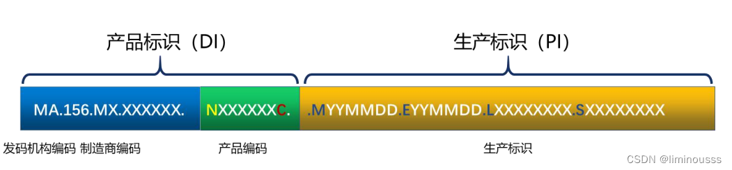 医疗器械唯一标识数据库查询，UDI码在线查询_udi码查询-CSDN博客