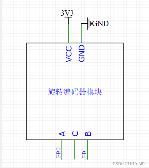 4、对射式红外传感器计次and旋转编码器(stm32)旋转编码器的使用方法csdn Csdn博客