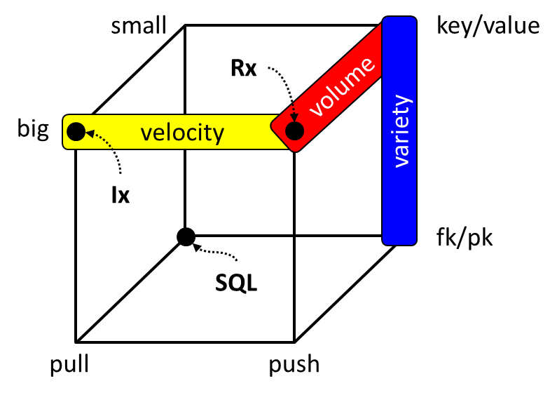 Rx.NET in Action 中文介绍 前言及序言_rx c# 书籍-CSDN博客