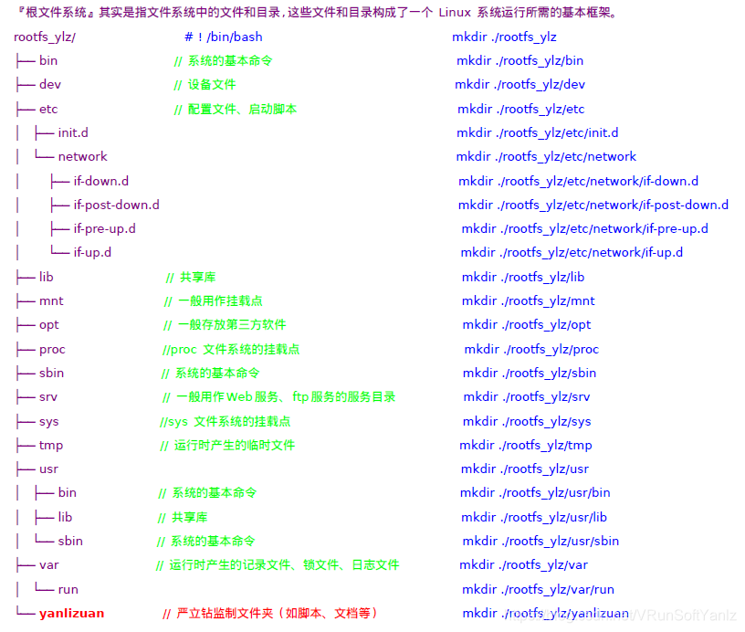《Linux C函数与算法》（Yanlz+VR云游戏+Unity+SteamVR+云计算+5G+AI+Linux系统编程+网络编程+内核驱动+IPC+fork+Socket+信号+立钻哥哥 ...