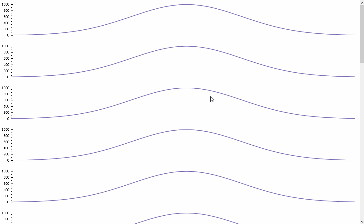 【qcustomplot实战系列】可滚动的qcustomplotqcustomplot 滚动条 Csdn博客 