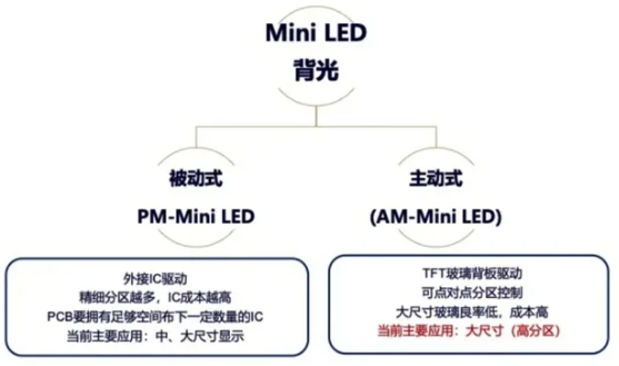 AM驱动架构—优质Mini-LED显示技术解决方案-CSDN博客