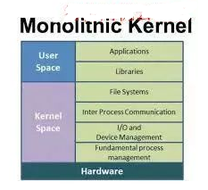 八千字硬核长文梳理Linux内核概念及学习路线_lkd3书籍-CSDN博客