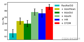 【翻译】Exact Feature Distribution Matching for Arbitrary Style Transfer and Domain Generalization ...