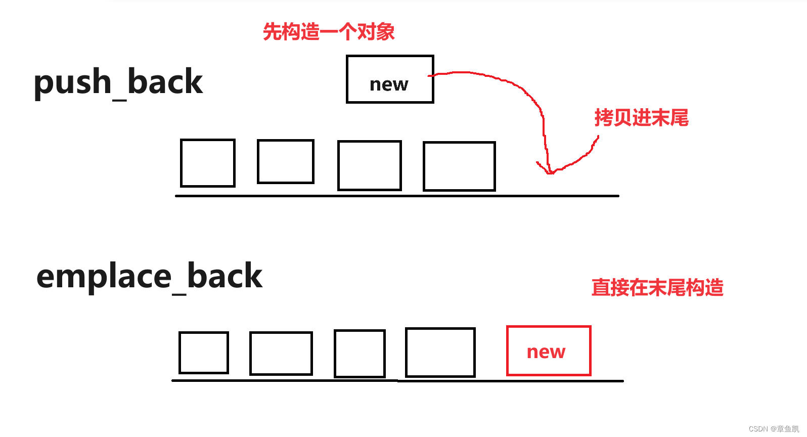 STL:push_back和emplace_back_push back emplace back-CSDN博客