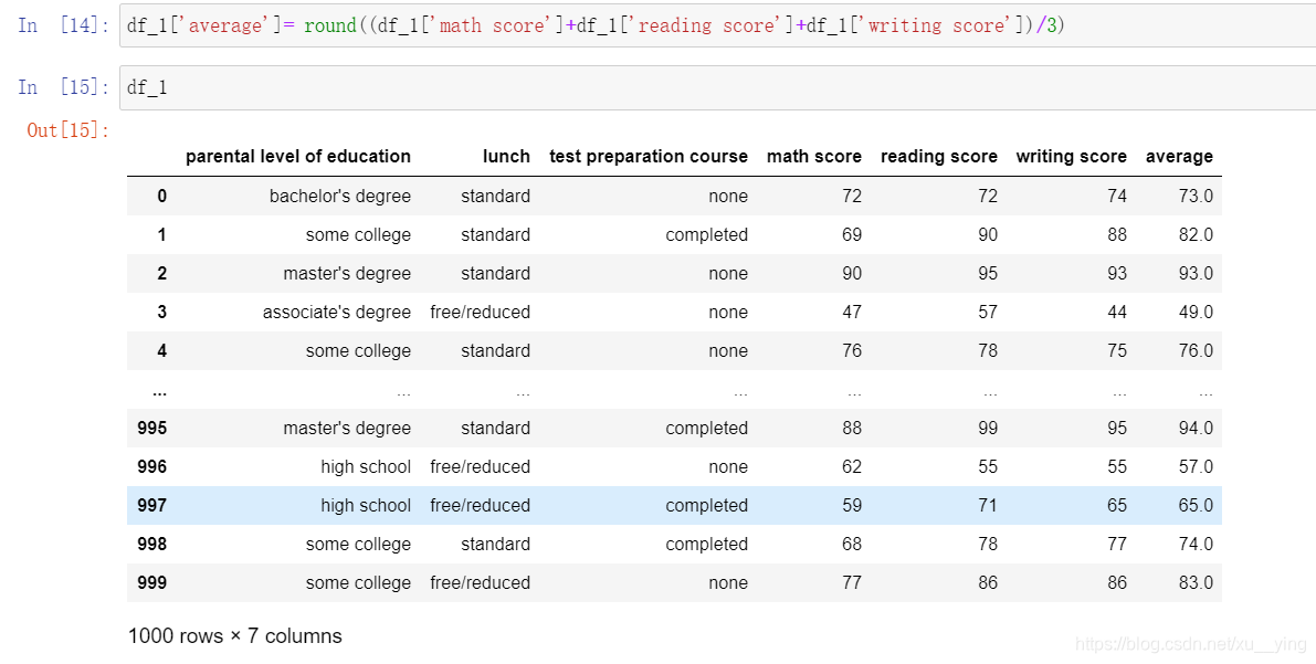 python数据分析-学生成绩分析_studentsperformance.csv-CSDN博客