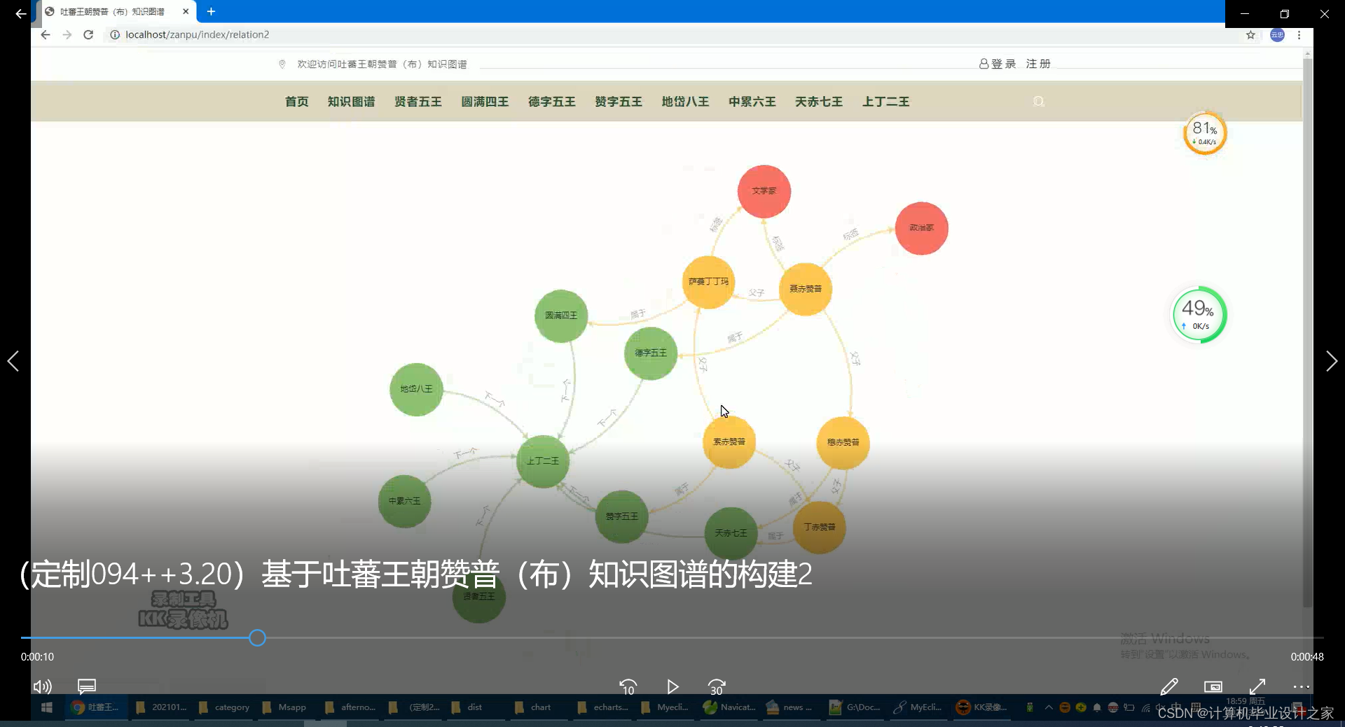 基于java的简易家族族谱知识图谱管理系统java 家族知识图谱 Csdn博客 6825