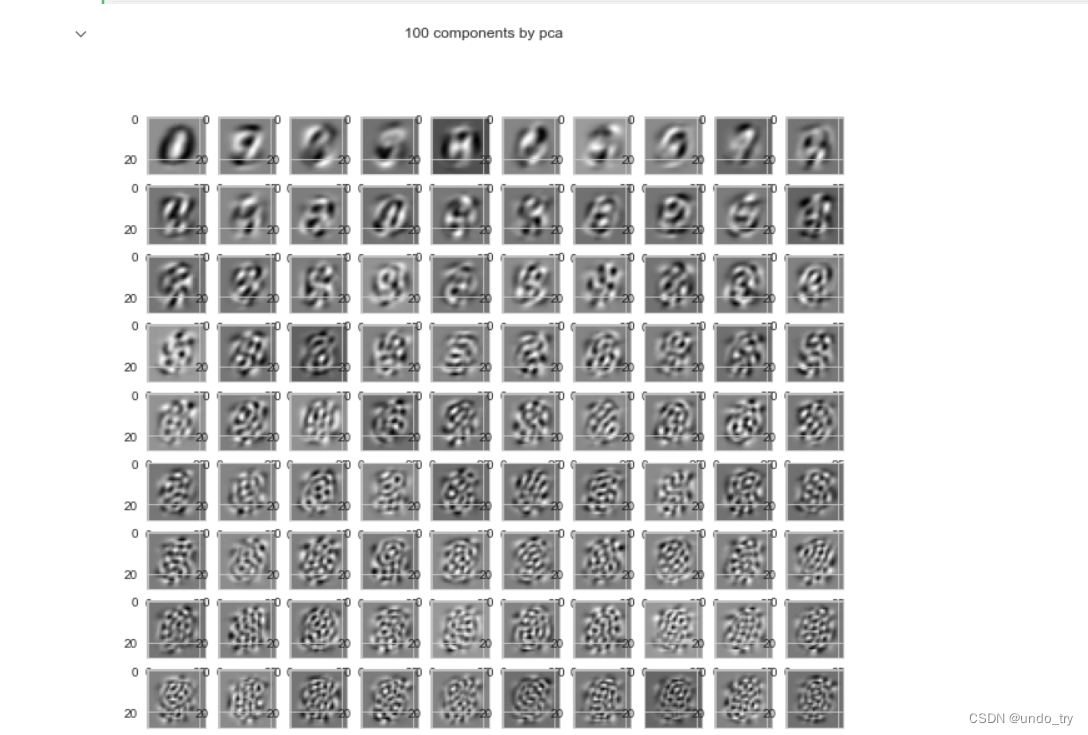 特征工程（七）—特征学习RBM-CSDN博客