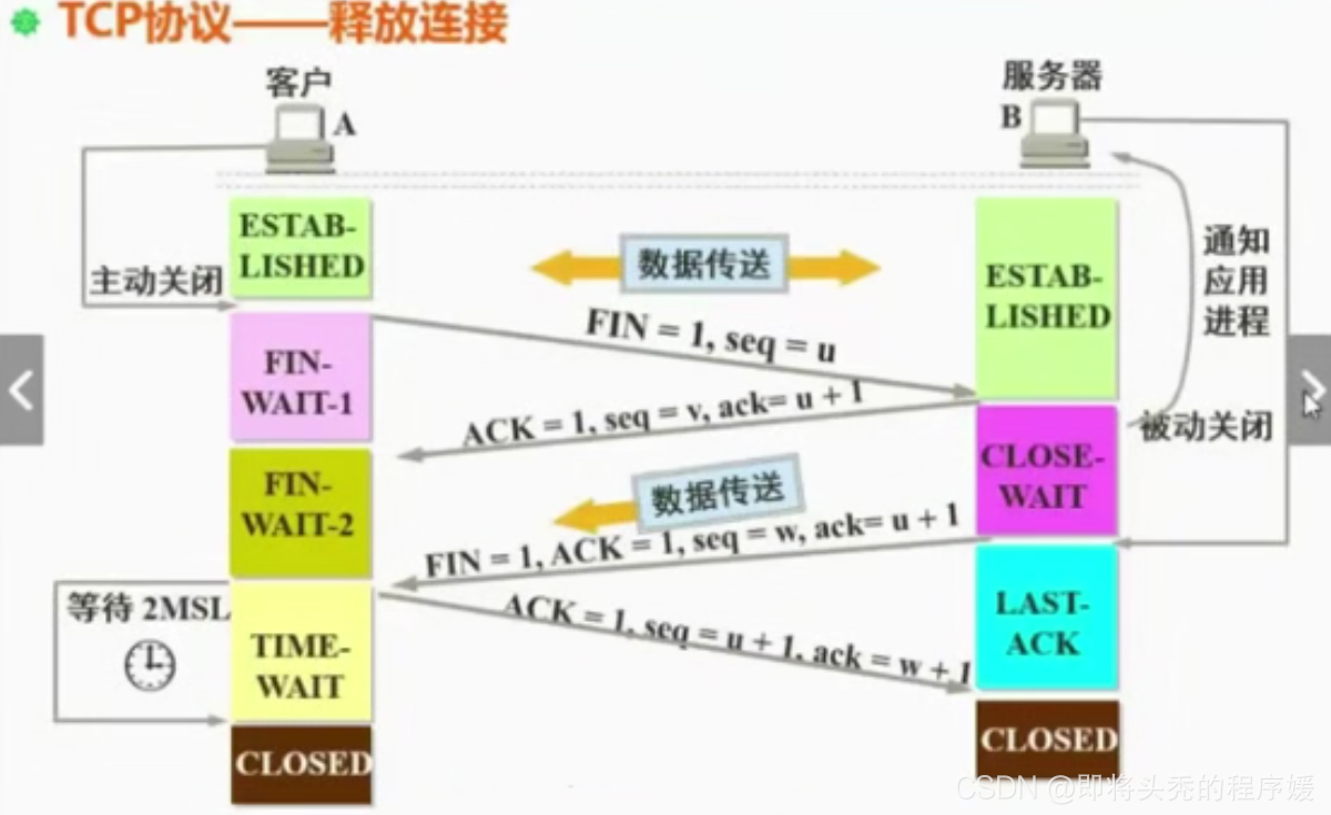 TCP协议的建立连接与释放连接_ack建立连接-CSDN博客