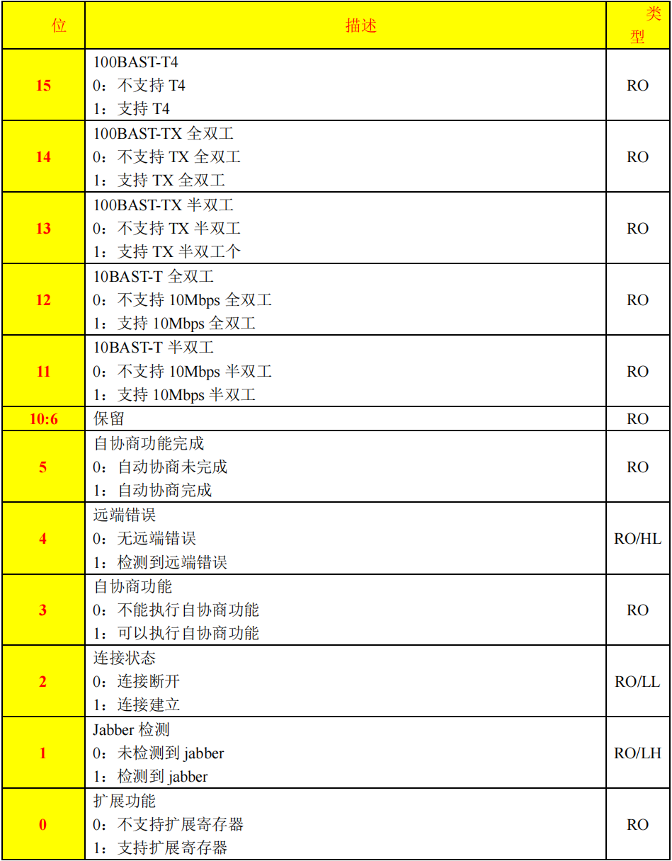 基于UCOS的LWIP移植-CSDN博客