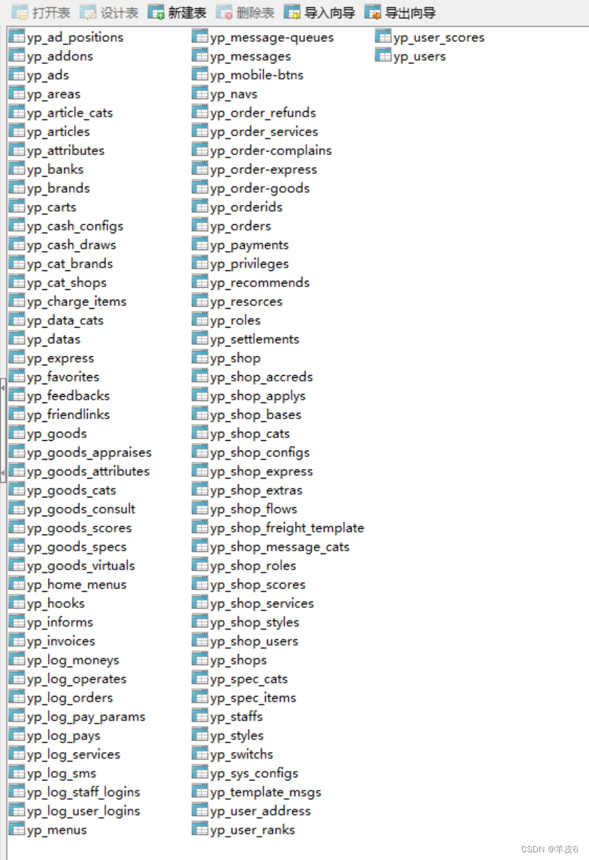 商场数据库88张表结构完整示意图（81-88）-CSDN博客
