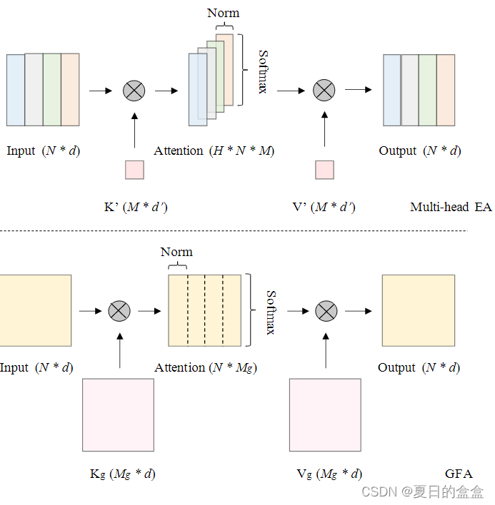 《RTFormer: Efficient Design for Real-Time Semantic Segmentation with Transformer》-CSDN博客