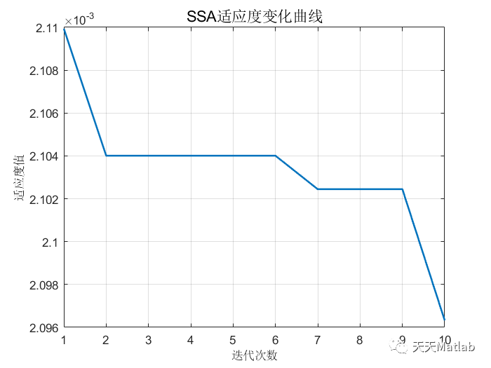 【xgboost回归预测】基于麻雀算法ssa优化xgboost实现数据回归预测附matlab代码sa Xgboost Csdn博客