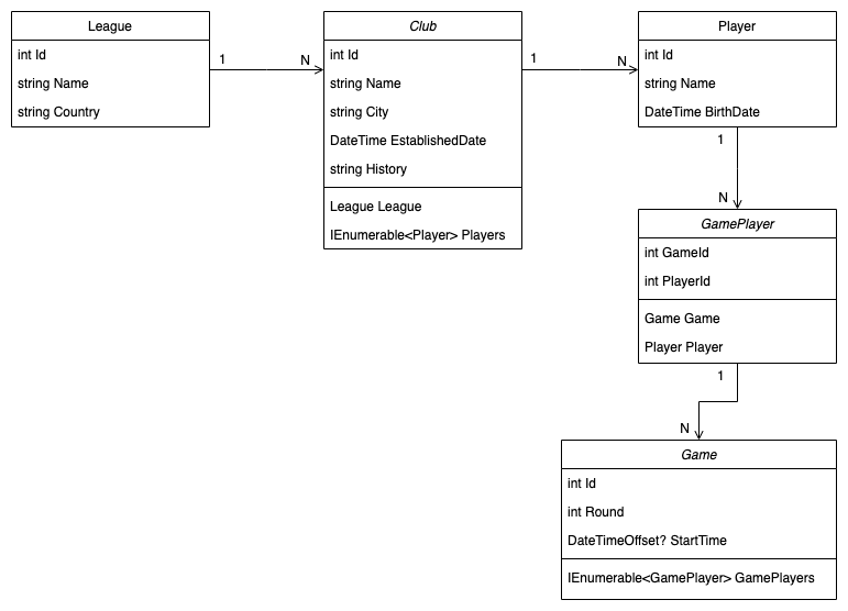 EF Core 基础_efcore-CSDN博客