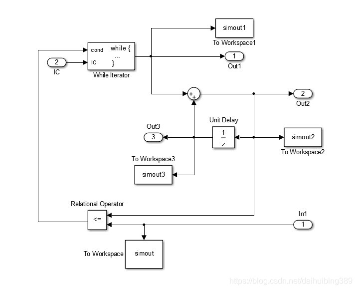 Simulink的while子系统_simulink while iterator-CSDN博客