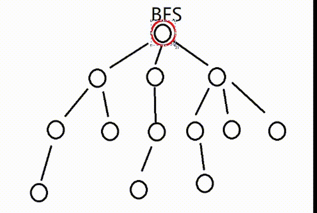 17-BFS（广度优先搜索算法）_bfs带权重搜素哦-CSDN博客