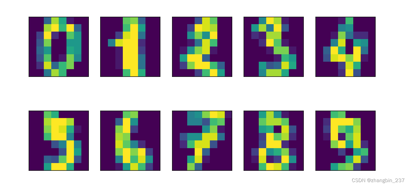 【python机器学习】利用t Sne进行流形学习python Tsne Csdn博客