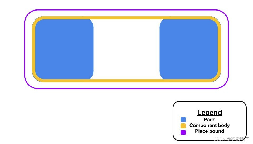 PCB Land Patterns_land pattern example-CSDN博客