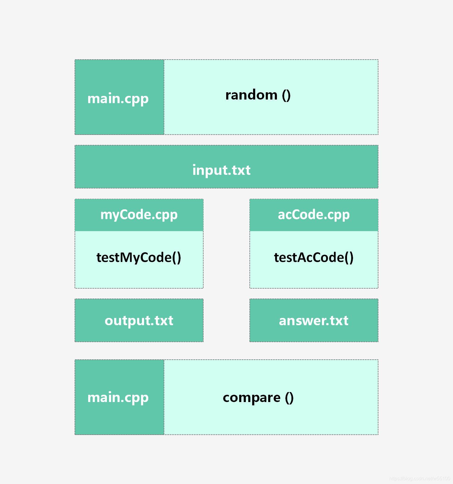 PAT甲级1017自测利器-CSDN博客