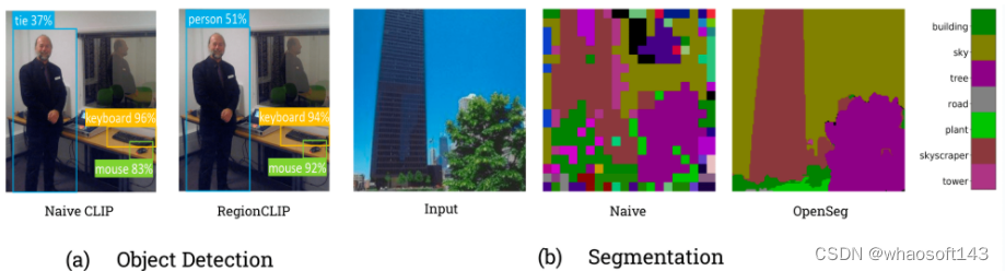 视觉大模型~~_clipseg-CSDN博客