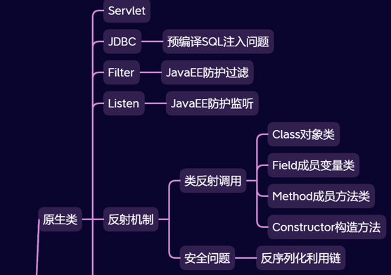 032-安全开发-JavaEE应用&Servlet路由技术&JDBC&Mybatis数据库&生命周期_javaee开发jdbc-CSDN博客