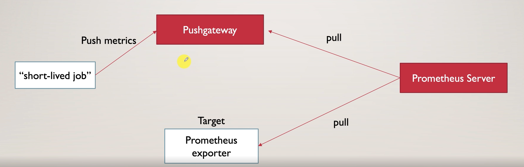 promtheus的pushgateway实例-CSDN博客