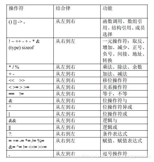 [Cg -C for graphic] CG表达式与控制语句_cg-c-CSDN博客