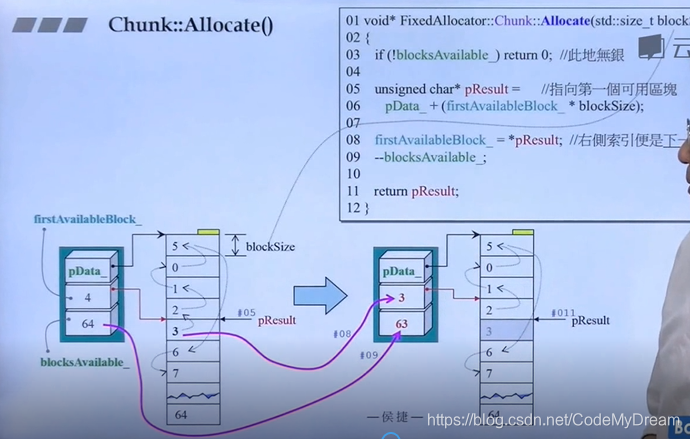 C++-Loki Allocator_c++ loki allocator 怎么用-CSDN博客