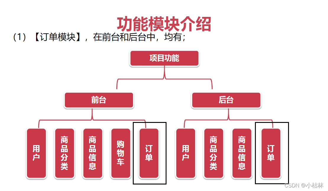 Spring Boot电商项目52:订单模块一:订单模块介绍;(模块介绍;效果演示;数据库设计;9个接口介绍;)imooc Mall Csdn博客