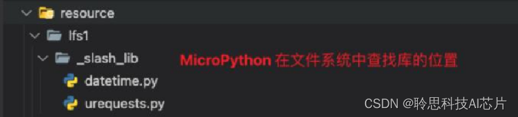 在Zephyr玩转MicroPython【进阶篇】_csk6011a wifi-CSDN博客