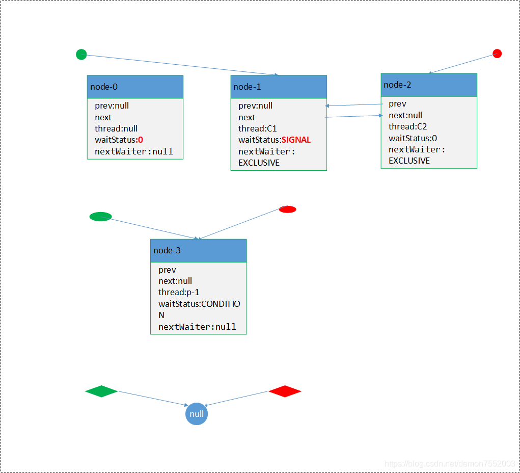 ConditionObject源码-CSDN博客