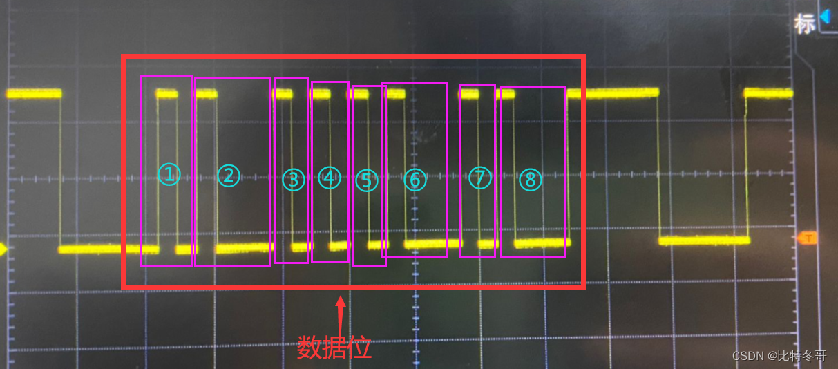 各红外线通信协议解码(通用型)【NEC、Sony SIRC、RC-5、RC-6、Samsung】_红外编码协议-CSDN博客