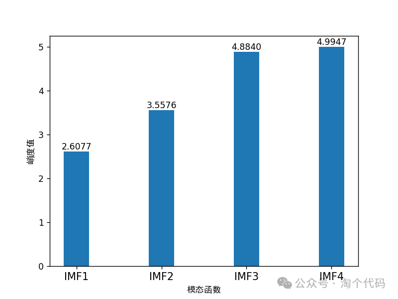 170余种智能算法优化VMD，五种适应度函数随意切换，Python代码，各种指标计算绘图，一文搞定！..._mealpy-CSDN博客