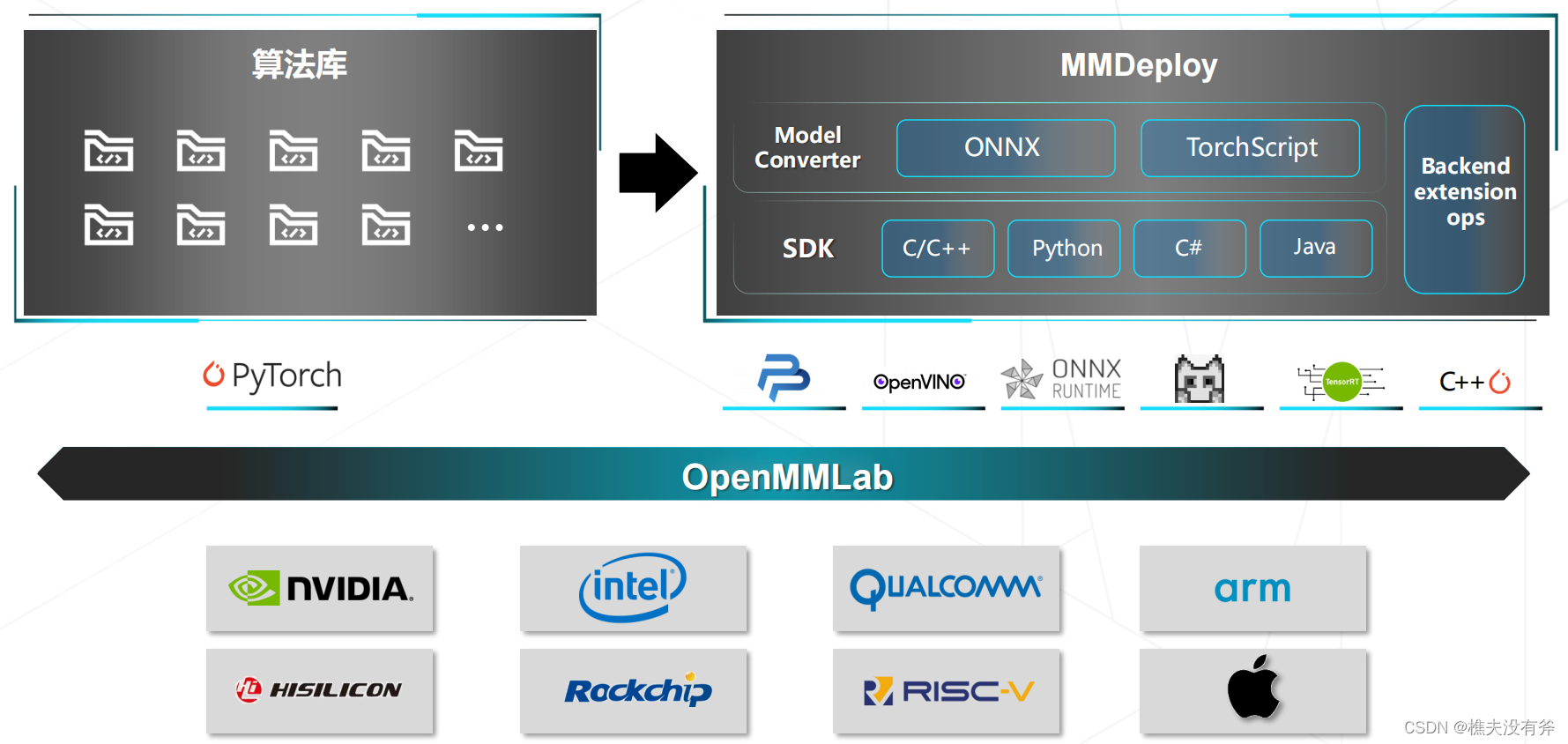 【OpenMM】1.OpenMM简述-CSDN博客