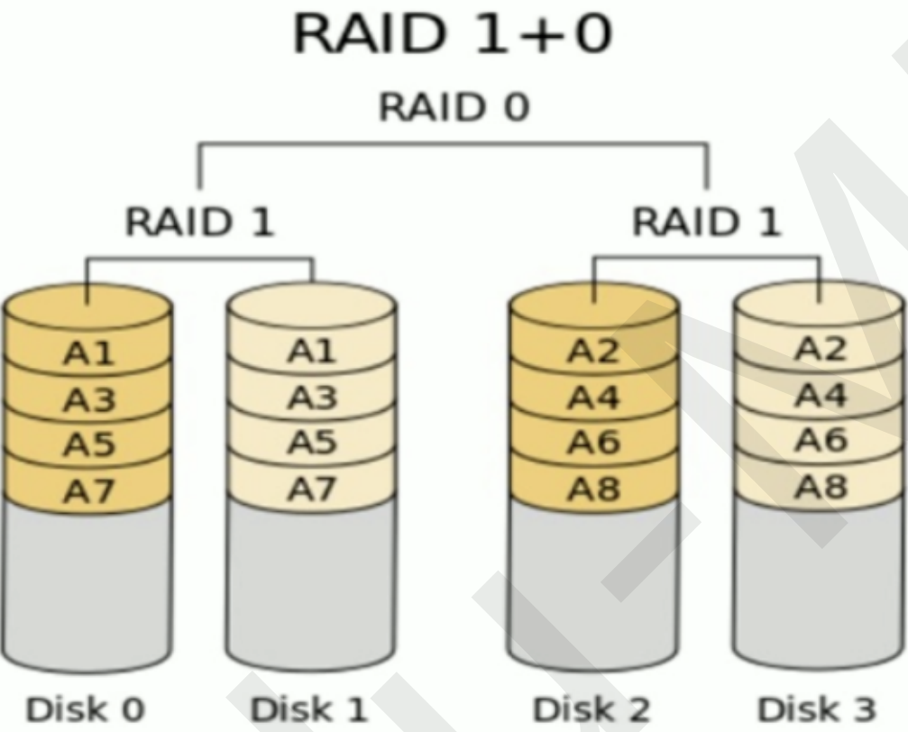 RAID-CSDN博客