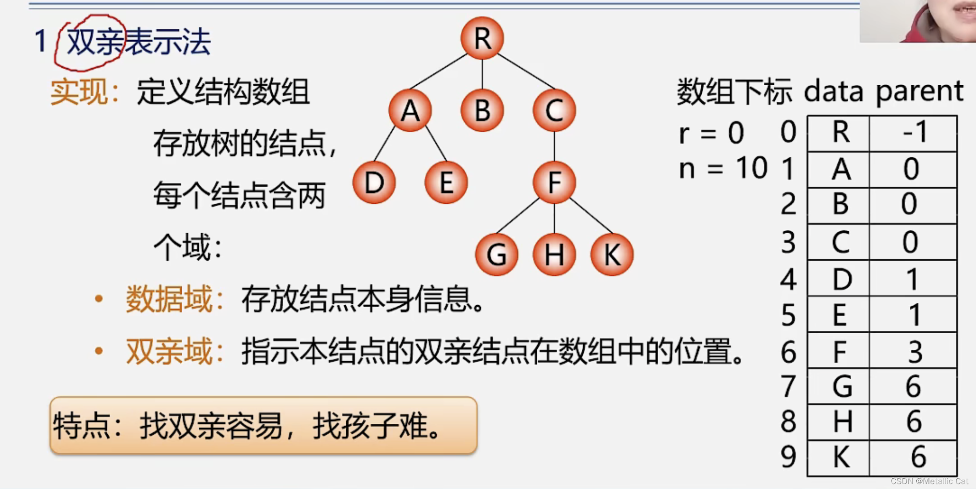 算法与数据结构 树和森林算法与数据结构中森林是什么 Csdn博客