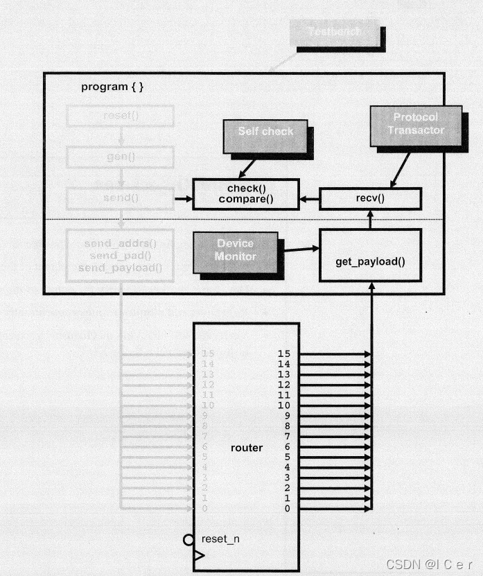 Synopsys SV Lab Guide—lab3_vcs lab guide-CSDN博客