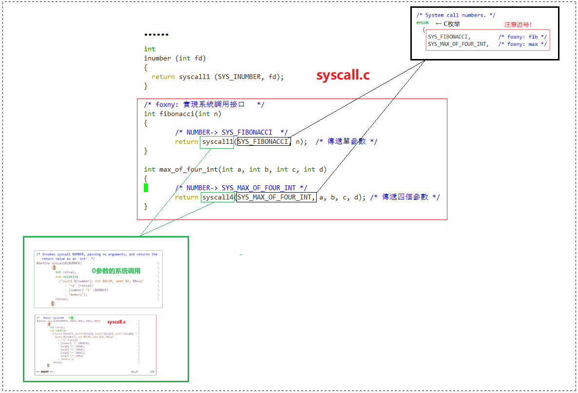 【Pintos】实现自定义 UserProg 系统调用 | 添加 syscall-nr 系统调用号 | 编写新的参数调用宏-CSDN博客