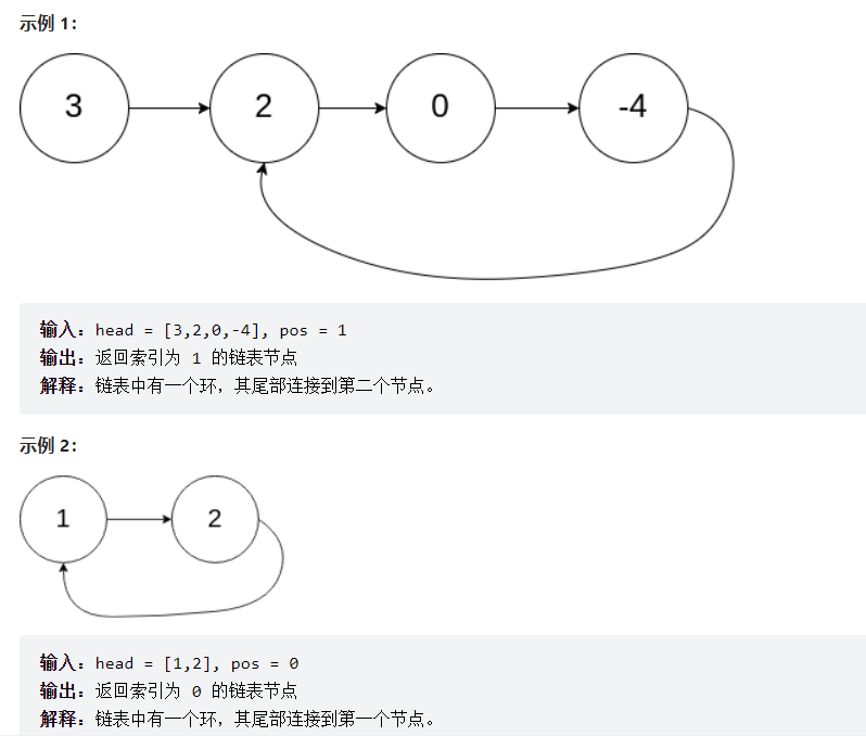 【leetcode刷题总结】——代码随想录（链表总结） Csdn博客 